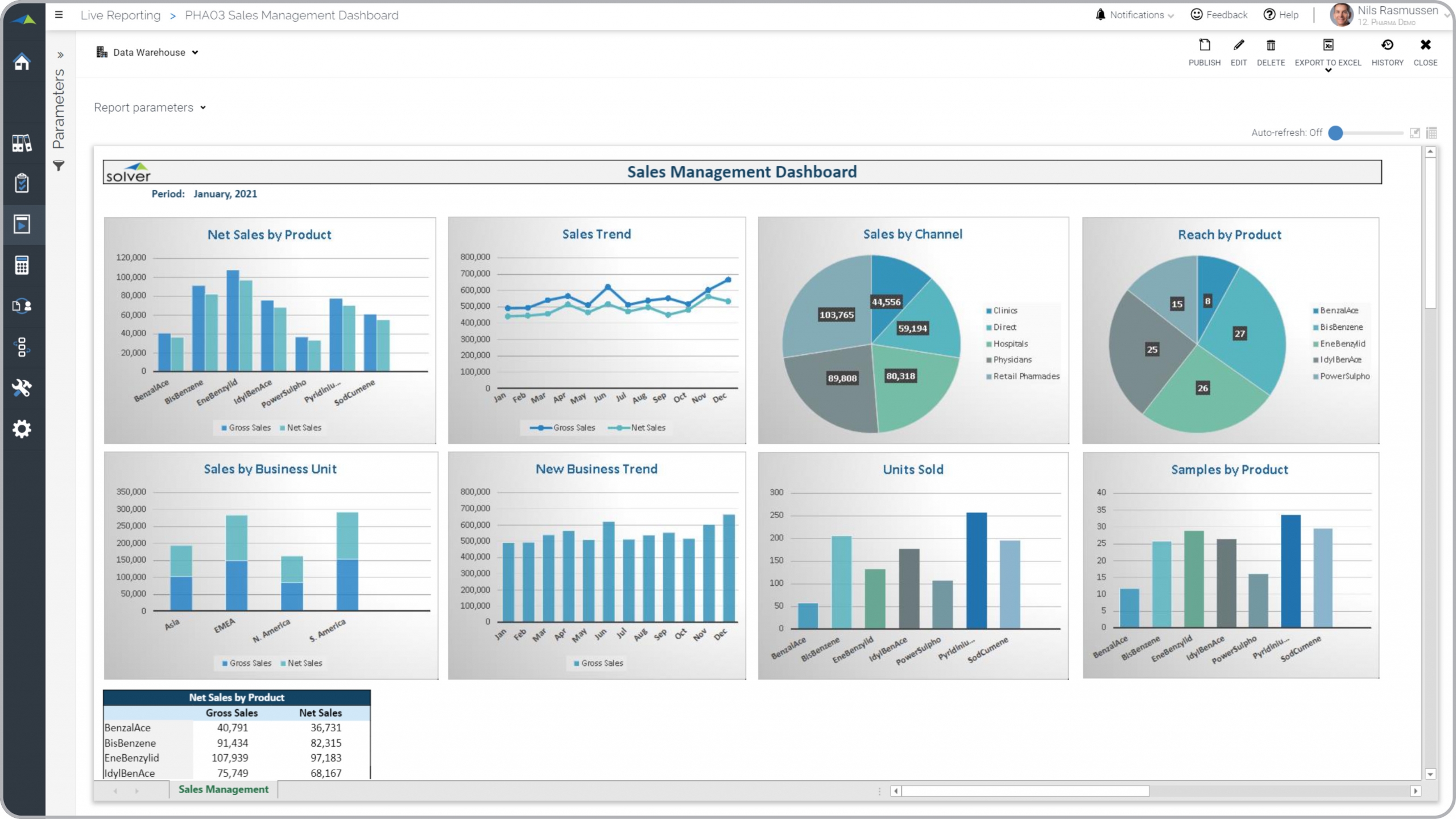 Pharma – Sales Management Dashboard Pharma – Sales Management Dashboard